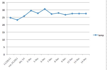 Graph Environmental Science