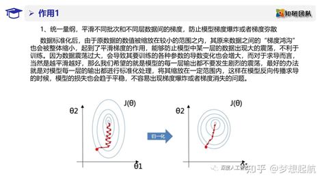 国科大人工智能 考研精讲数据标准化 知乎