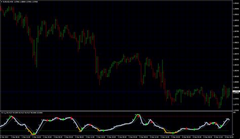 Stochastic Indicators For Mt4 Page 113