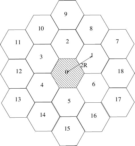 Macrocell Network With Hexagonal Structure Having Inter Cell Site