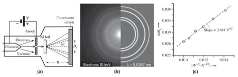 [solved] Electron Diffraction And The Sample Thickness When An Energetic Course Hero