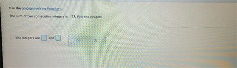 Solved Use The Problem Solving Flowchart The Sum Of Two Chegg Com