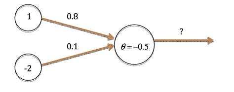 Video Solution The Diagram Below Represents A Simple Neural Network A What Are The Inputs B