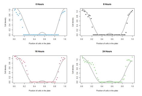 Bayesian Inverse Problem For A Fractional Diffusion Model Of Cell Migration