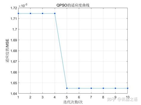回归预测 MATLAB实现基于QPSO LSTMPSO LSTMLSTM多输入单输出回归预测 知乎
