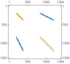 Parallelization Finite Element Parallel NDSolve Mathematica Stack Exchange