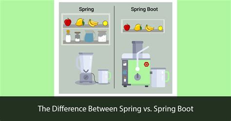 spring vs spring boot 둘의 차이와 선택