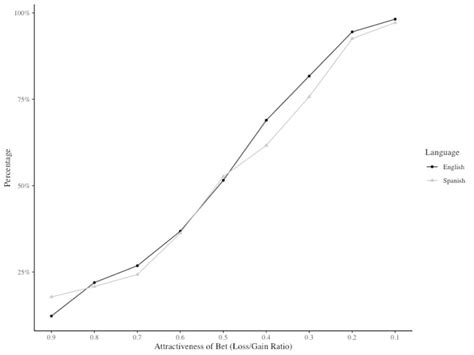 Do Statistical Data Analysis With R Python Stata Excel By Alex Analyst15 Fiverr