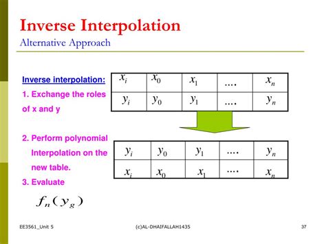 Ppt Ee 3561 Computational Methods Unit 5 Interpolation Powerpoint