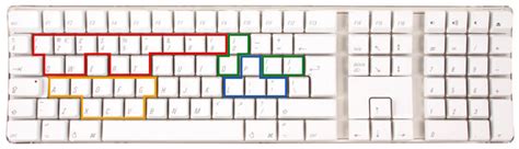 Using Pro Tools Keyboard Commands Focus