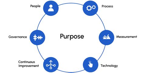 A Dam Operational Model Avp Avp