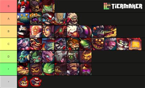 Awesomenauts Character Themes Tier List Community Rankings Tiermaker