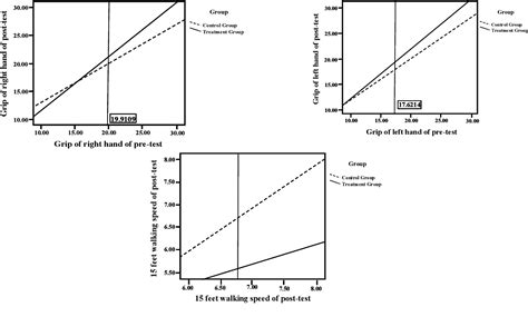 Figure 3 From The Effect Of Whole Body Vibration Training On Biomarkers