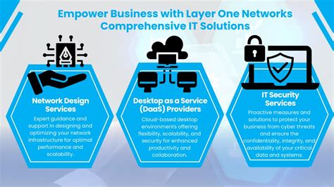 PPT - Trusted IT Consulting Firm for Unparalleled Solutions PowerPoint Presentation - ID:13324346