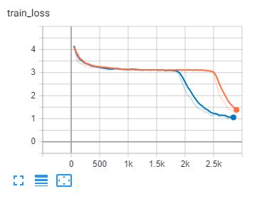 How To Use The CuDNN Implementation Of CTC Loss PyTorch Forums