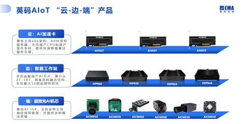 会员动态 国家级英码科技成功入选国家级专精特新小巨人企业