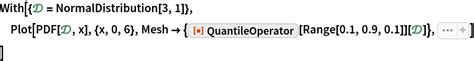 Quantileoperator Wolfram Function Repository