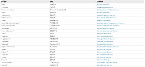 matlab 绘制数据的概率分布图 and 概率密度的构造 站长快讯 主机测评