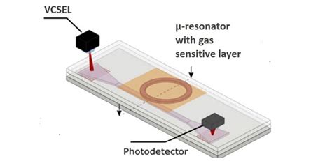 Lens Fabrication Clears Way For Sensors Optimal Light Source