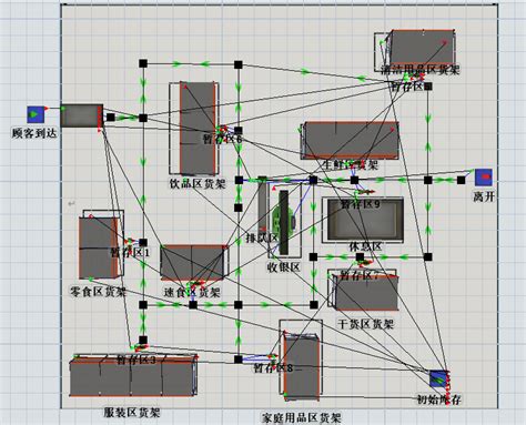 超市模型flexsim仿真flexsim中queue是什么 Csdn博客
