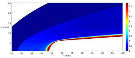 temperature t contours in the xy plane at the spanwise position z