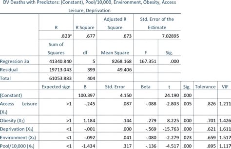 Cross Sectional Regression Statistics 3a Download Scientific Diagram