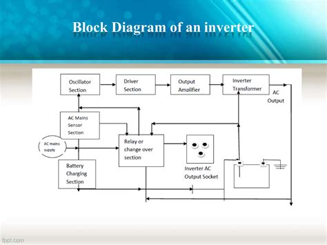 Inverter Testingpptx Engineer Report Electrical Pptx Home Appliances Home And Garden