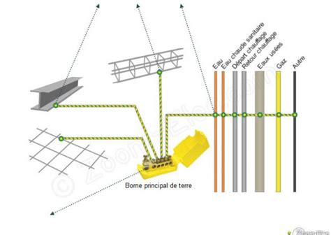 Combles Isolation