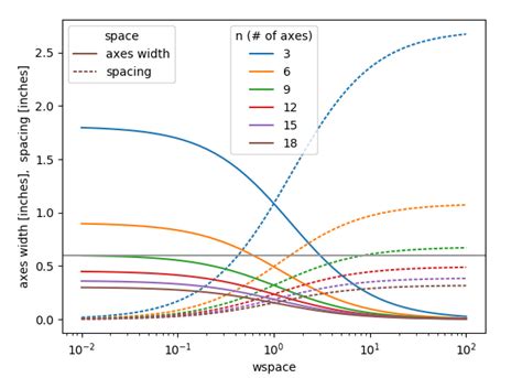 Python How To Modify Width Between Subplots With Gridspec Stack Overflow