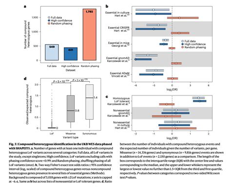 Biodecoded On Twitter Accurate Rare Variant Phasing Of Whole Genome