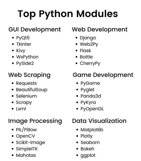 top python modules for data visualization and more