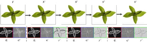 An Illustration Of The Process Of Iterative Global Optimization Even