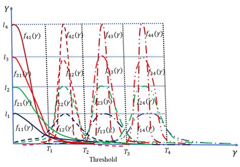 Received Data For The Proposed Modulation Download Scientific Diagram