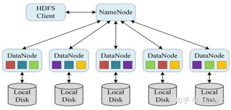 什么是分布式系统？常见的分布式方案有哪些？ 知乎