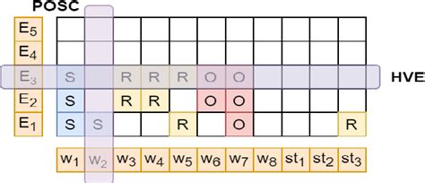 Figure 1 From Constrained Iterative Labeling For Open Information