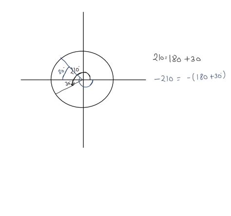 SOLVED Sketch Each Angle In Standard Position A 210 B 210 C 570