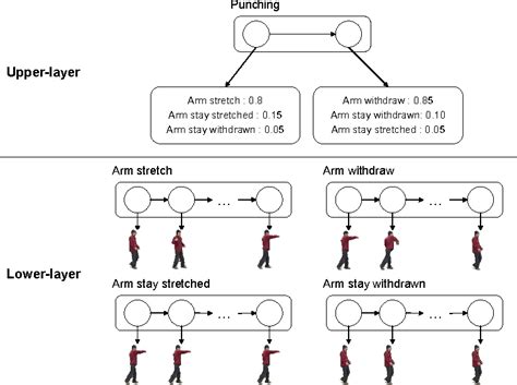 figure 10 from human activity analysis semantic scholar