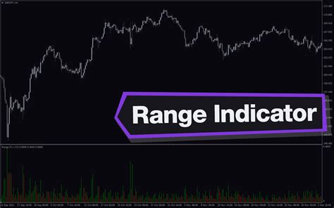 Range Indicator MT Indicator Download For FREE MT Collection