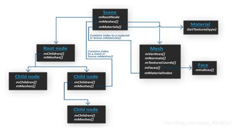 Learn Opengl With Qt——加载3d模型learnopengl With Qt Csdn博客 Learn Opengl With Qt——加载3d模型learnopengl With Qt Csdn博客