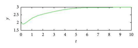 Tracking Performance Of Follower 1 Download Scientific Diagram