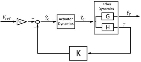 Classical Feedback Control Scheme Download Scientific Diagram