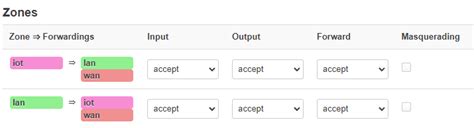 Make Linux Samba Share Visible In Windows With Subnets Network And