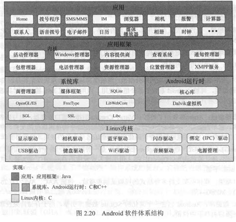 AndroidNote 操作系统简介 md at master CharonChui AndroidNote GitHub