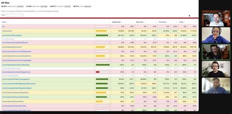 Codacy On Linkedin Software Webinar Engineers