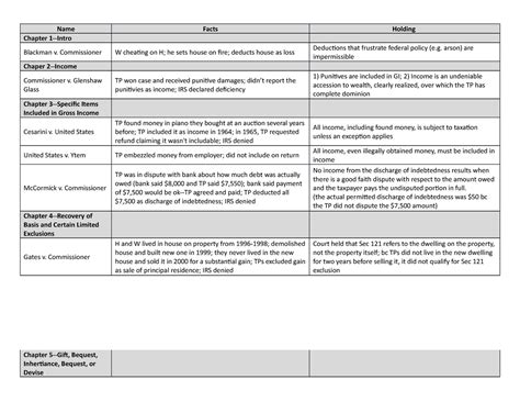 Case Chart Name Facts Holding Chapter 1 Intro Blackman V Case Chart Name Facts Holding Chapter 1 Intro Blackman V