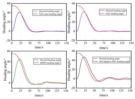 Jmse Free Full Text Research On Pid Parameter Tuning And