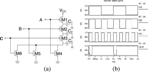 Circuit Diagram Of 3 Input Cmos Nor Gates