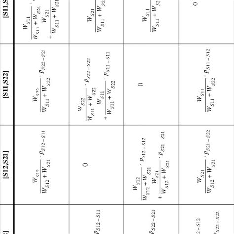 Transformed Markov Chain Transition Matrix Download Scientific Diagram