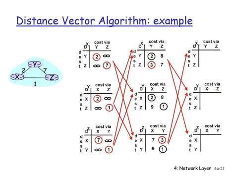 Chapter 4 Network Layer Ppt Download