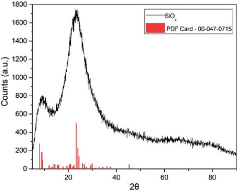 Xrd Pattern Of Sio 2 Download Scientific Diagram